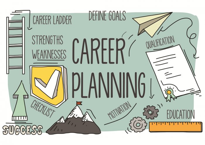 Career Management Lessons – Creative Designs and Technology Education